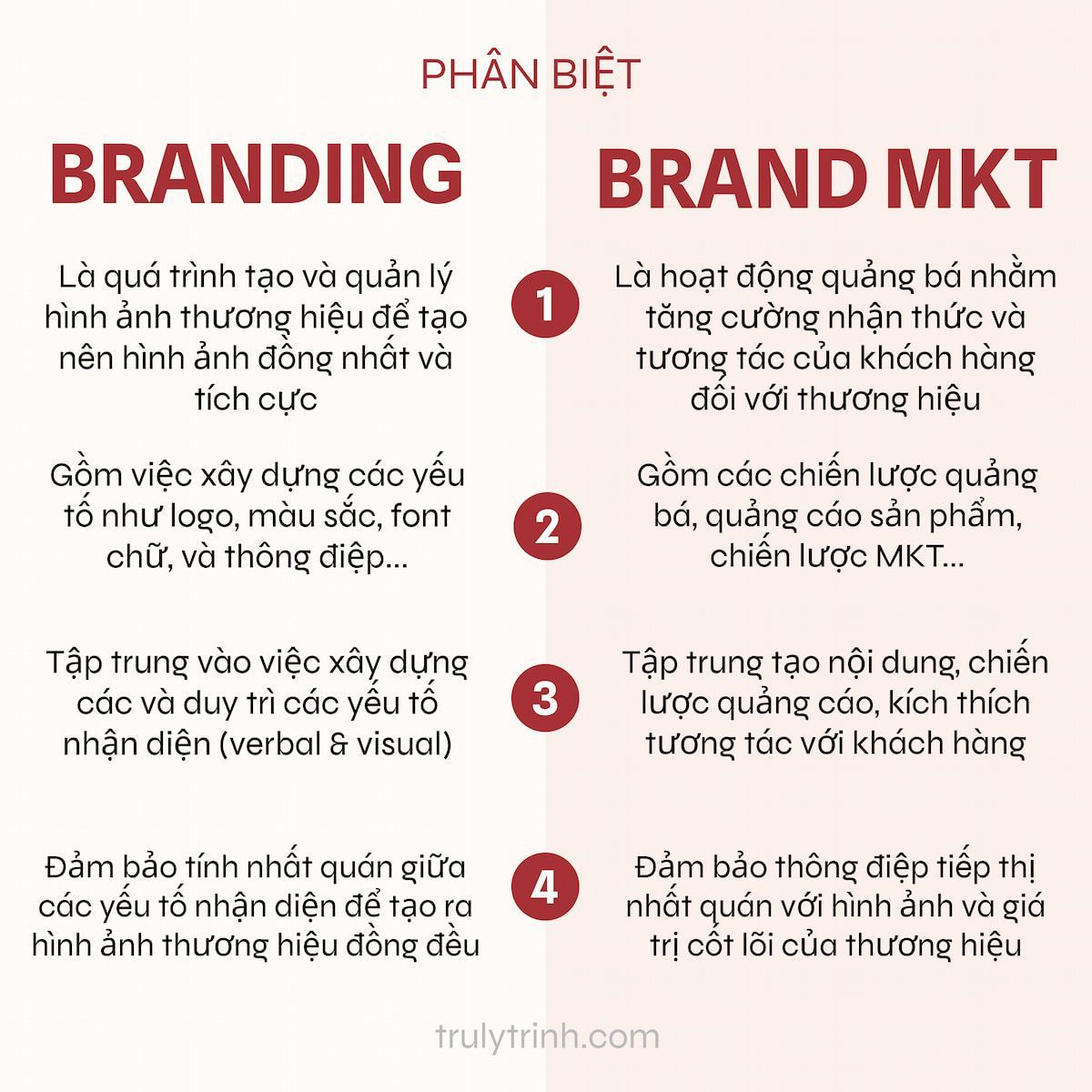 Brand Marketing là gì? Phương pháp xây dựng Brand Marketing Plan hiệu quả