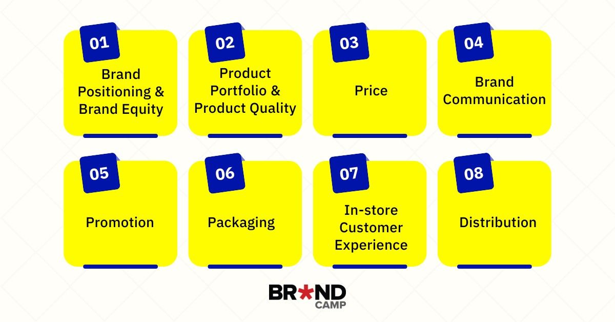 Brand Audit là gì? Những hạng mục nào cần kiểm tra khi thực hiện Brand ...
