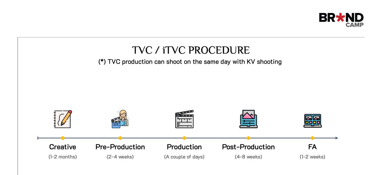 TVC là gì? Quy trình sản xuất và đánh giá TVC hiệu quả