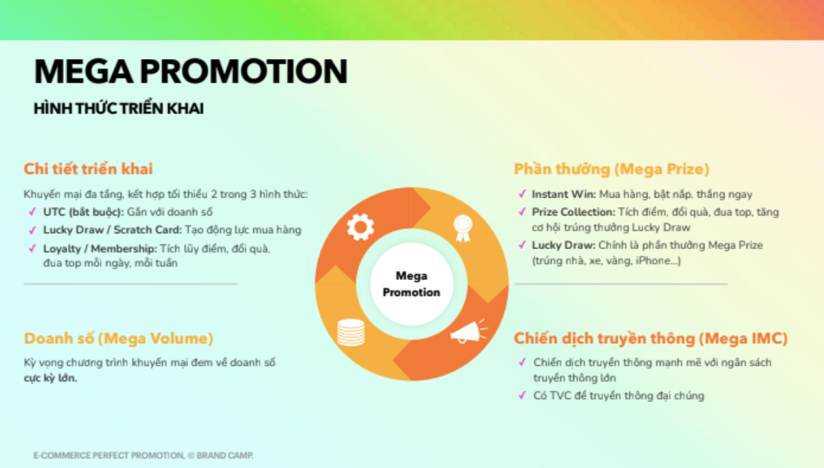 Mega promotion là gì? Vì sao Mega promotion tương đương với IMC?